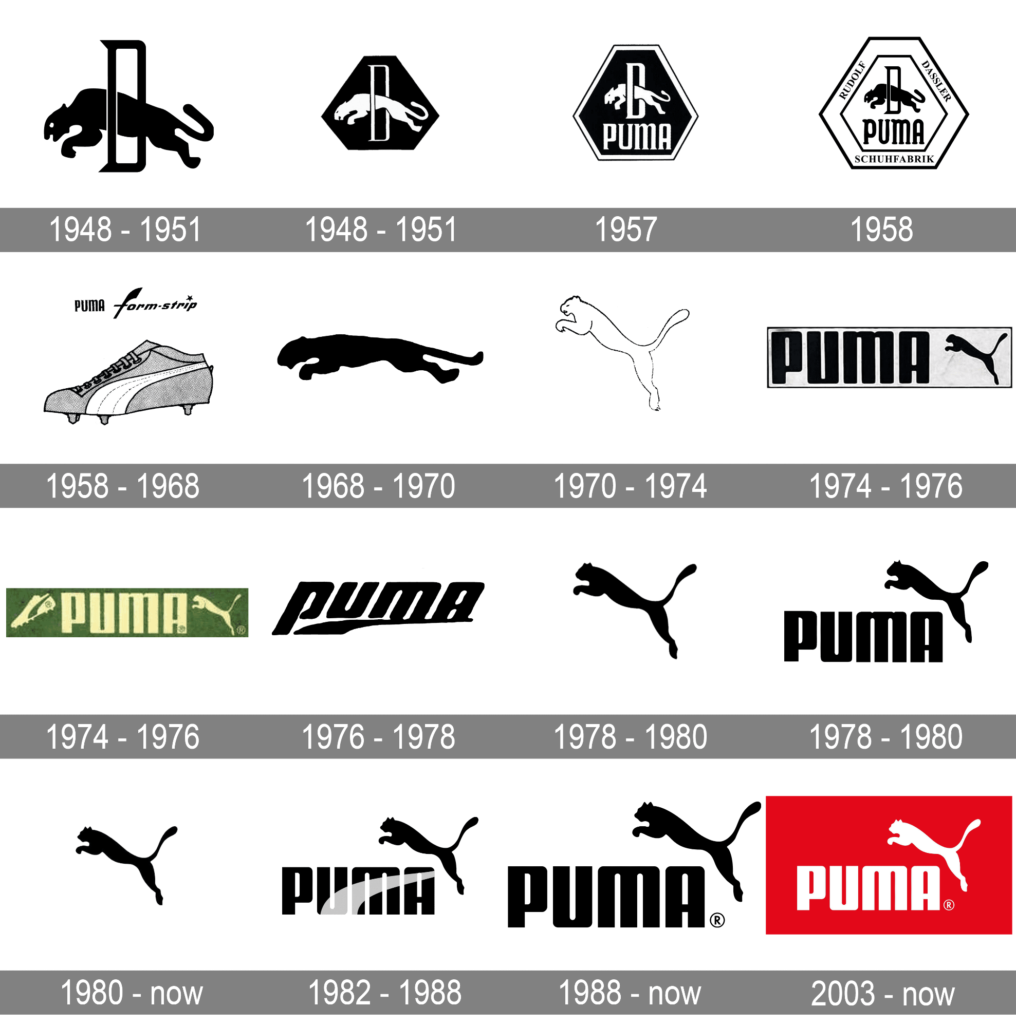 puma-logo-history7022623217608642396 – The HotJem